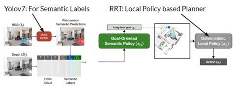 enhancement on meta s research