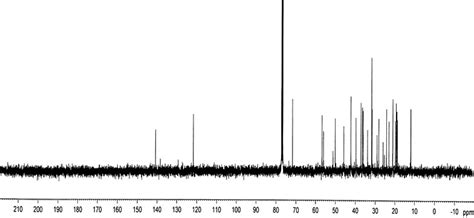 The 13C NMR Spectrum Download Scientific Diagram