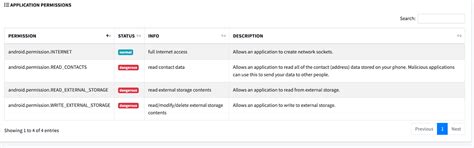 Run Your Security Static Analysis Tests On The Cloud With Mobsf Aws