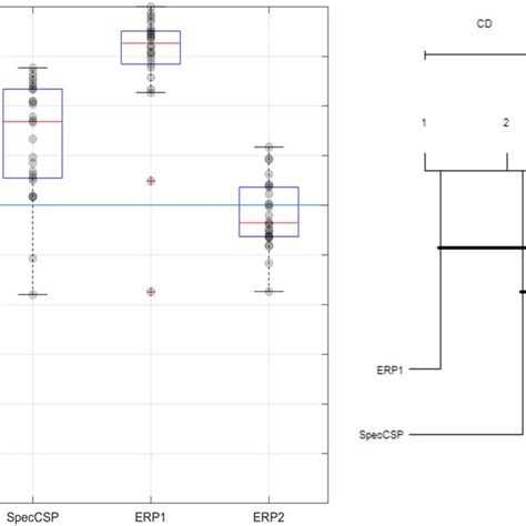 Left Classification Of Observation Merged Task During Cue Display Download Scientific
