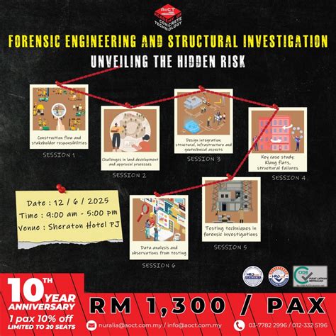 Forensic Engineering And Structural Investigation Unveiling The Hidden Risk Seminar 2025