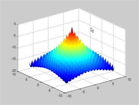 粒子群优化算法（pso）python 3实现量子粒子群算法 爬虫 Csdn博客