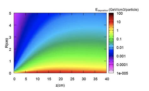 Python Colormap To Reproduce Visually FLAIR 2D Histograms Flair