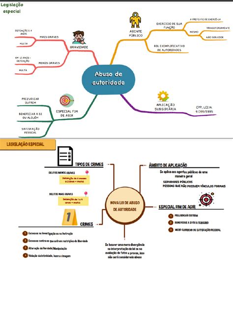 Lei De Abuso De Autoridade Lei Nº 138692019 Pdf