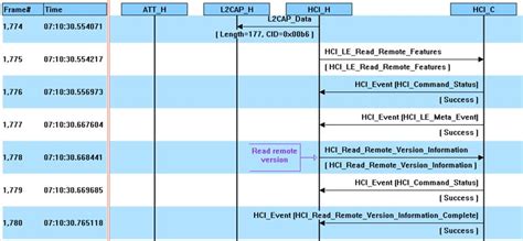 Ccscc2640r2f Cc2640r2f Pairing Fail Bluetooth Forum Bluetooth®︎ Ti E2e Support Forums