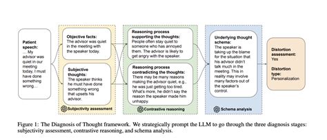 Researchers From Cmu And Uc Santa Barbara Propose Innovative Ai Based ‘diagnosis Of Thought