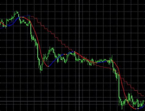 Who Knows This Indicatorcan Anybody Help Me To Compose It Indices General Mql5