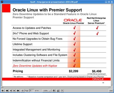 Oracle Reserviert Ksplice Für Seine Kunden