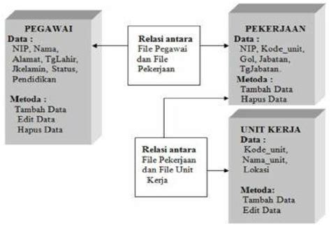 Contoh Basis Data Dalam Kehidupan Sehari Hari 45 Koleksi Gambar