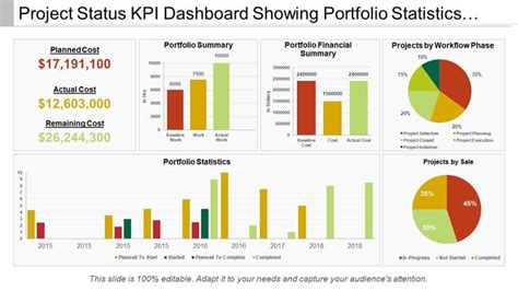 Project Status KPI Dashboard