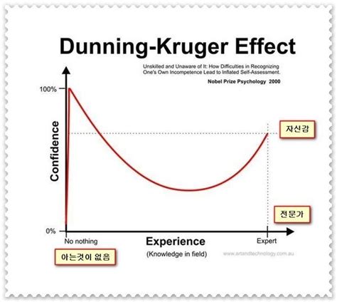 How To Make Multi Language Translator Using Nodejs By Sang Hun Han