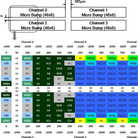 Simple Block Diagram Of Boundary Scan Chain And Ac Timing Diagram