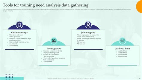 Training Need Assessment To Formulate Employee Development Plan