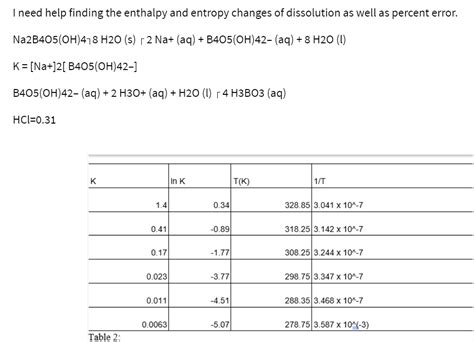 Solved I Need Help Finding The Enthalpy And Entropy Changes Chegg