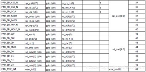 Mt7621方案gpio介绍mt7621 Gpio Csdn博客 Mt7621方案gpio介绍mt7621 Gpio Csdn博客