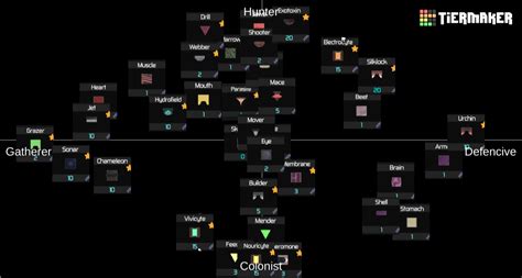 Evolve Roblox Game Parts Tier List Community Rankings Tiermaker