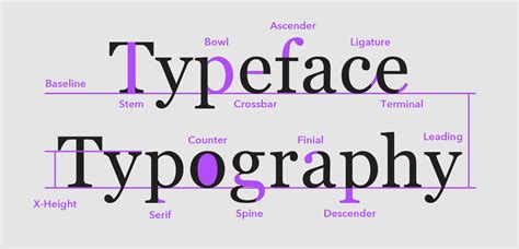 Terminal Typography
