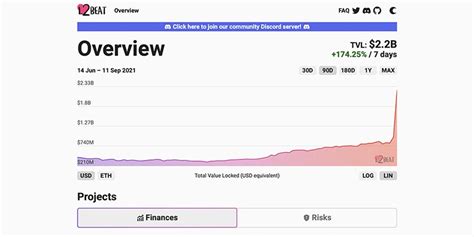 Defi Analytics Best Tools To Keep Track Of Defi Ecosystem