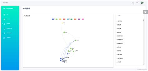 创新实训项目进度（三） csdn博客