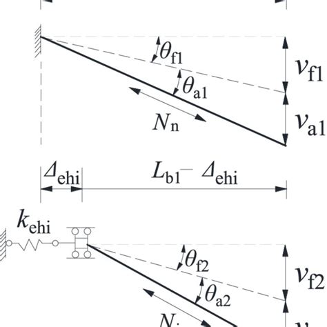 Dual Rotor Casing Rig A Test Layout And B Cutaway View Download Scientific Diagram