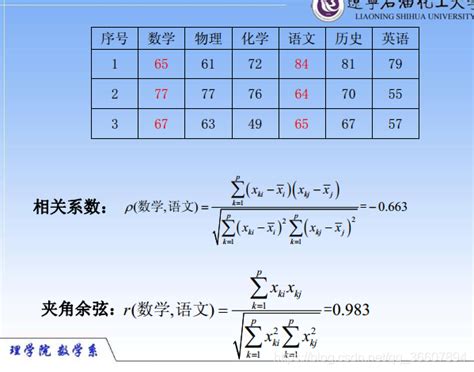 4种聚类（kmeans kmeans ，层次聚类，dbscan密度聚类） 系统聚类 层次聚类 csdn博客