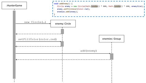 Diagramssequenceaufgabe1loesung Java Lernen Durch Ausprobieren
