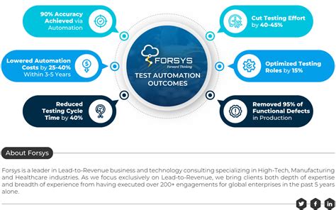 Test Automation I Revenue Growth Catalyst I Forsys