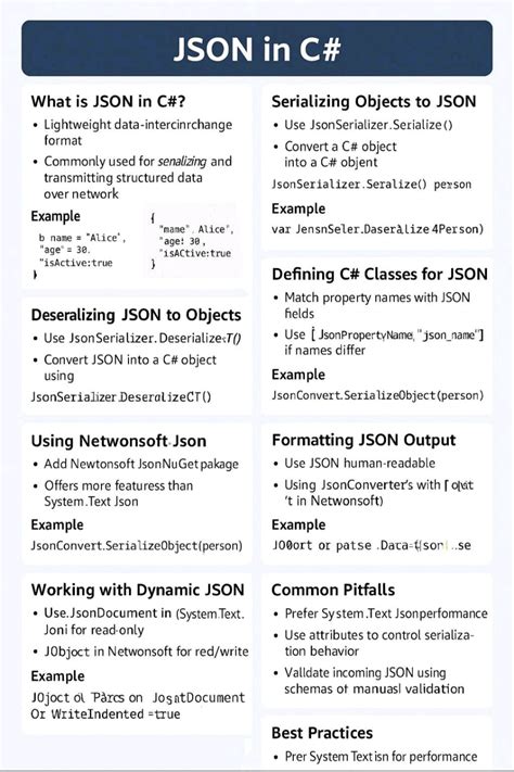 🚀 Mastering Json In C Quick Cheat Sheet Rohan Makwana