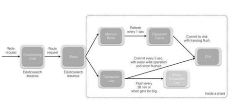 【java面试系列】elasticsearch面试题 elastucsearch 面试题 csdn博客