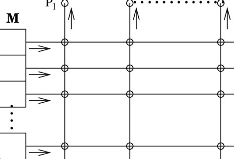 17 crossbar architecture download scientific diagram