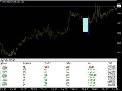 Harmonic Patterns Indicator ⋆ Top Mt4 Indicators Mq4 And Ex4 ⋆ Best