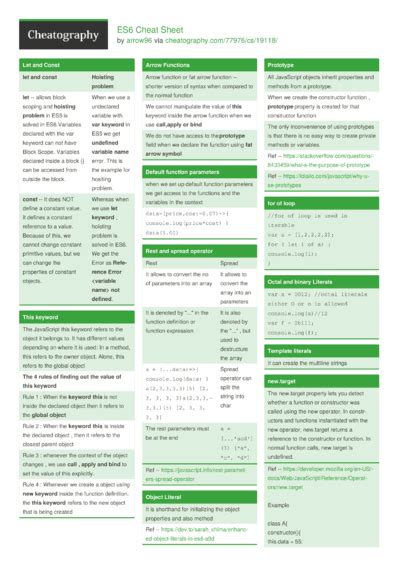 9 Es6 Cheat Sheets Cheat Sheets For Every Occasion