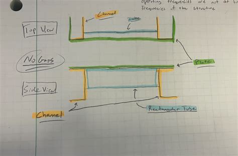 Solved Nastran Lifting Analysis Autodesk Community