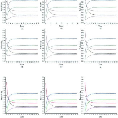Probability Of Decision Making Risk Levels In The Predictive Analysis