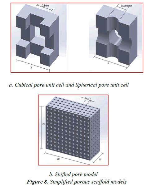 Conceptual Design And Fabrication Of Porous Structured Scaffold For