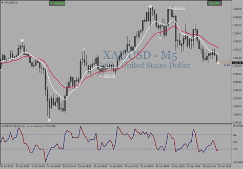 xard simple trend following trading system page 1497