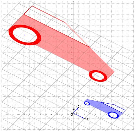 Analytic Geometry Linear Transformation In The Plane Mathematics Stack Exchange