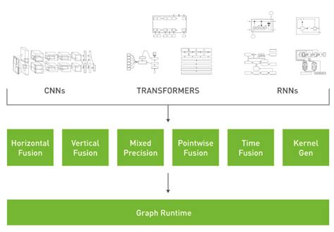 Nvidia Launches Tao Software For Easier Ai Model Training