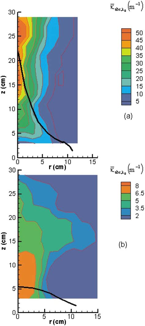 Field Of Monochromatic 633 Nm… Absorption Coefficient Due To Soot