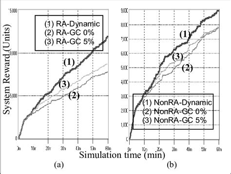 dynamic cac algorithm for call request download scientific diagram