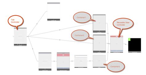 Ios Custom Initializer For Reusable View Controller Stack Overflow