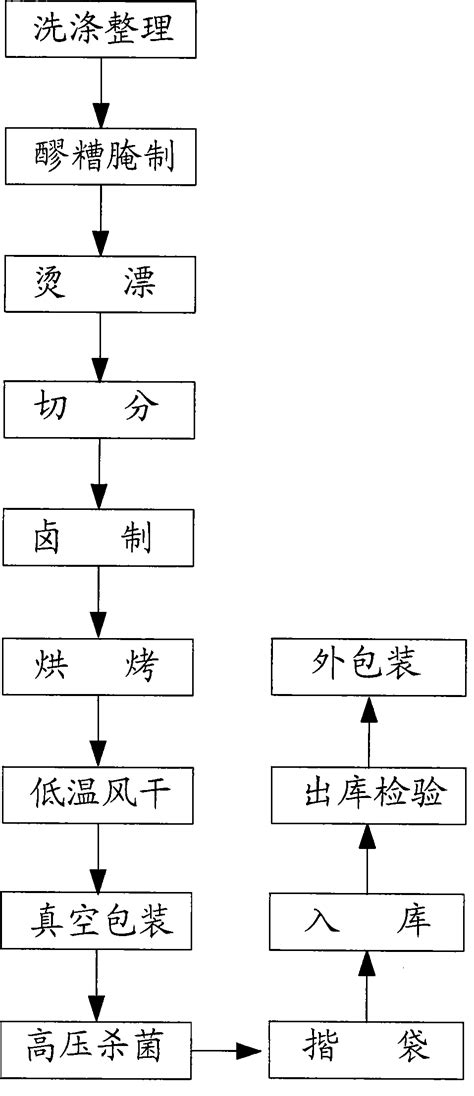 Method For Processing Rabbit Steak Eureka Patsnap