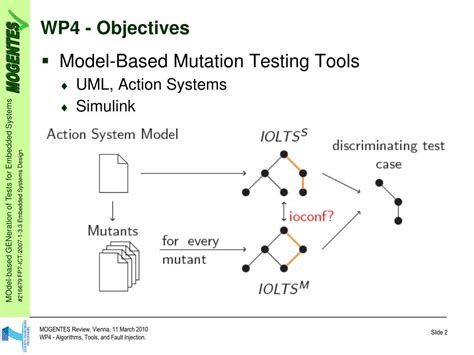 Ppt Wp4 Algorithms Tools And Fault Injection Powerpoint Presentation