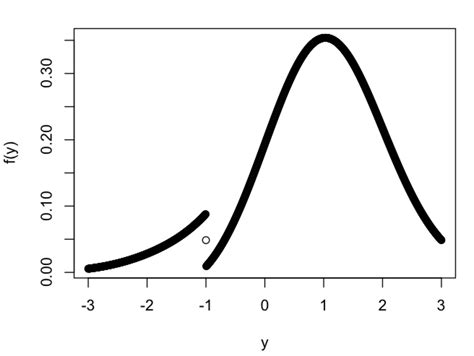 How Can I Make A Curved Graph In Tikz And Vertical Lines From The X Axis To That Graph Tex