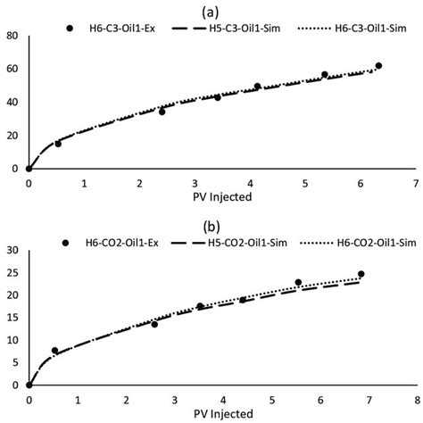 The Effect Of Fracture Width On The Recovery Factors In Conventional