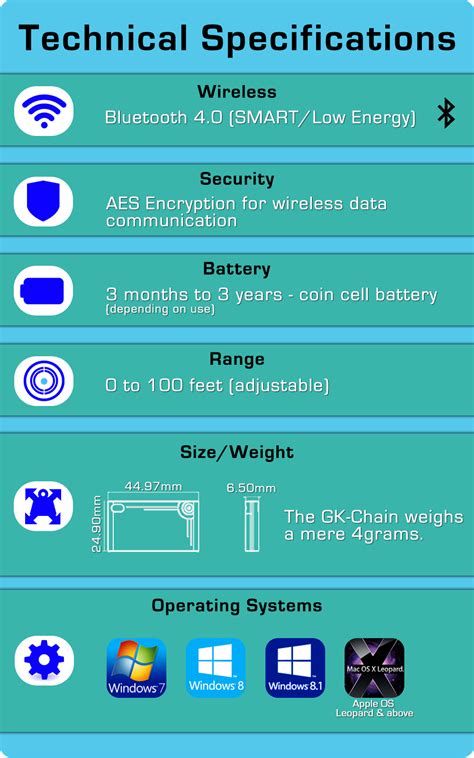 Gatekeeper Bluetooth Smart Proximity Lock And Tracker Indiegogo