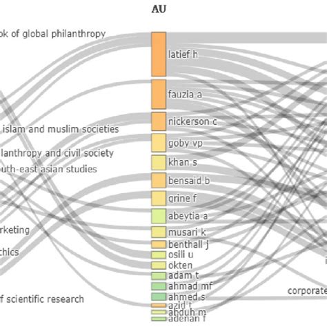 Bibliometrix And Science Mapping Workflow Download Scientific Diagram