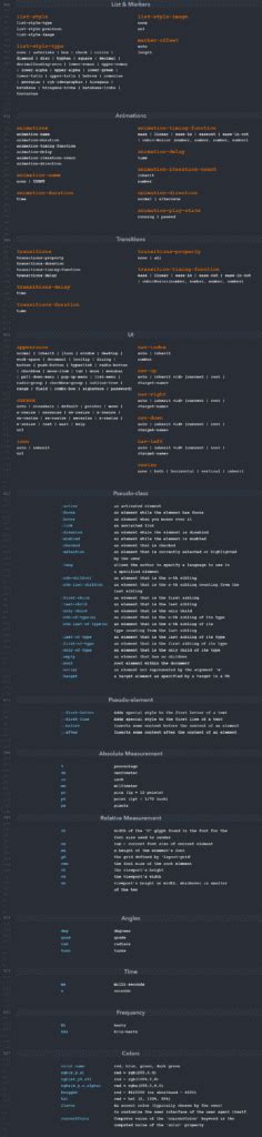 CSS Cheat Sheet Including CSS Tags WebsiteSetup