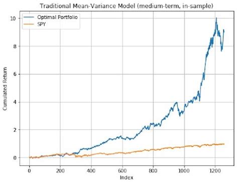 Multi Asset Portfolio Management