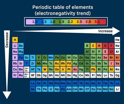 Covalent Elements Part 2a Covalent Bonds